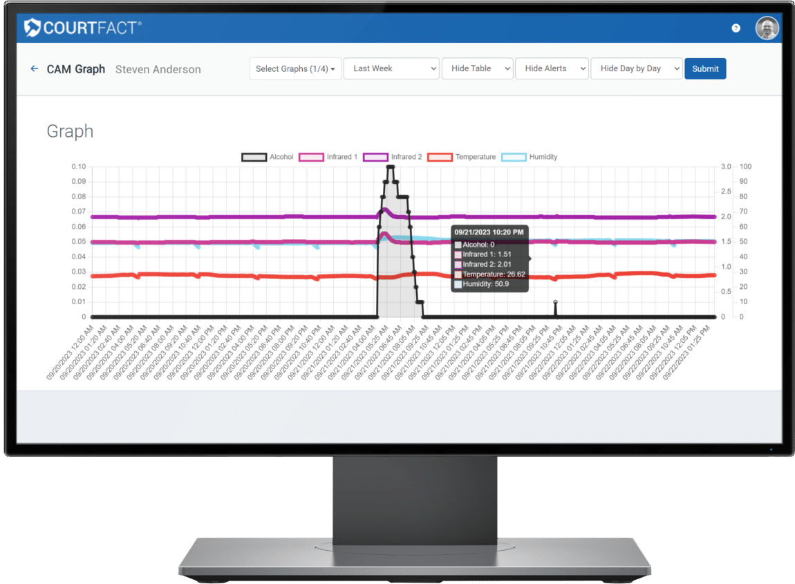 Effortless Remote Alcohol Monitoring Solutions | CourtFact